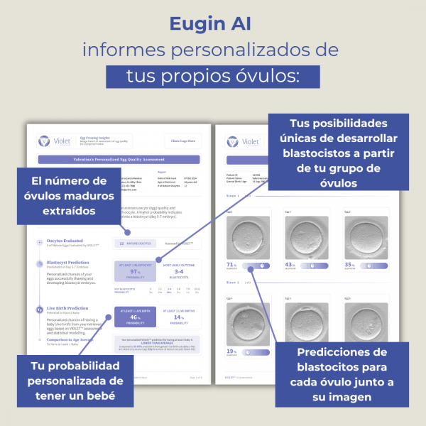 Eugin AI | Clínica Eugin